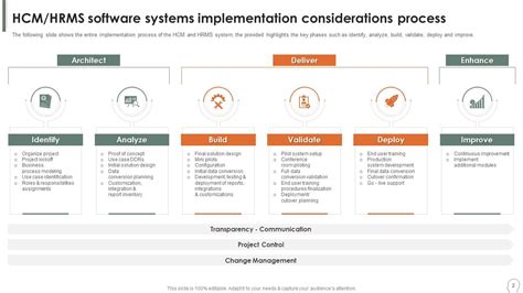 Hcm Hrms Software Systems Implementation Considerations Powerpoint Ppt Template Bundles Ppt Slide