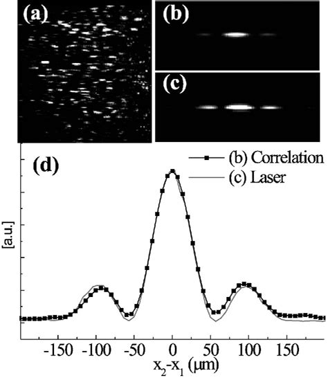 Figure 1 From High Resolution Ghost Image And Ghost Diffraction Experiments With Thermal Light