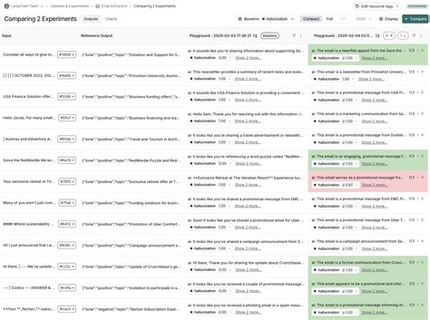 Evaluation Concepts 🦜️🛠️ Langsmith