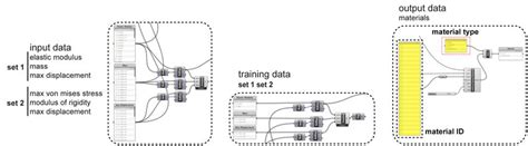 Ann Algorithm Implemented Towards Prediction Of Materials Based On
