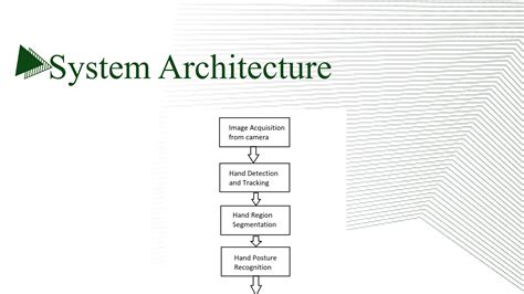 Sign Language To Text Conversion Power Point Presentation Pptx