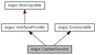 Jetson Linux API Reference Argus CaptureSession Class Reference NVIDIA Docs