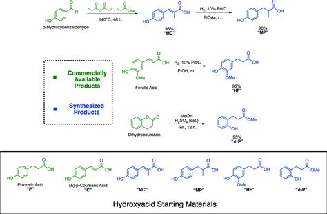 Structureproperty Relationships Of Lignin Derived Semiaromatic Poly