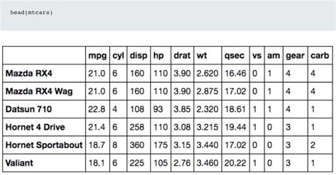 The Ultimate Guide To Linear Regression Mastering R Squared Adjusted