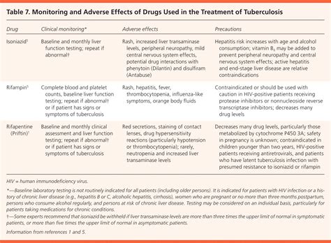 Update On Latent Tuberculosis Infection AAFP