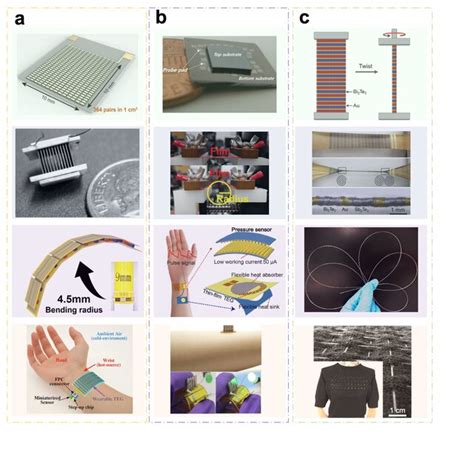 Pdf Advances In Bismuth Telluride Based Thermoelectric Devices