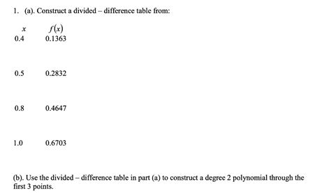 Solved A Construct A Divided Difference Table From Fx 01363 04