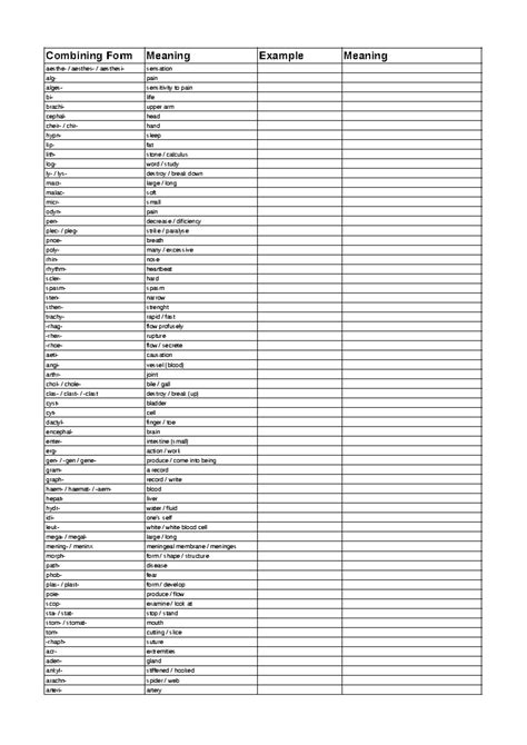 Mtl Greek Mtl Practice Material Combining Form Meaning Example