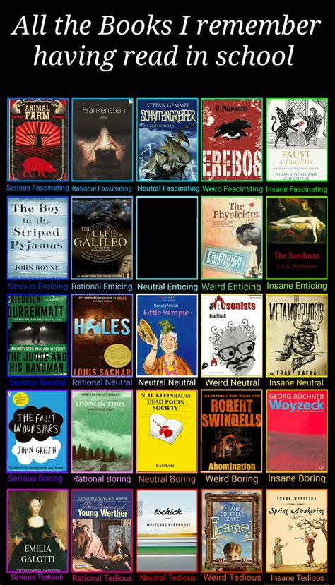 Book I Had To Read In School Alignment You Can Just Replace Them With