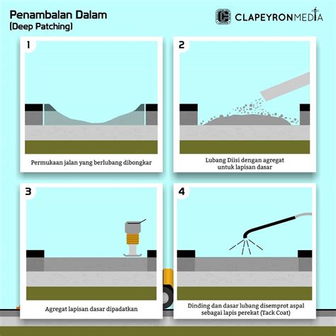 Penambalan Jalan Clapeyron Media