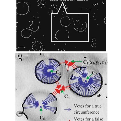 The Segmentation Process Using The Improved Hough Transform