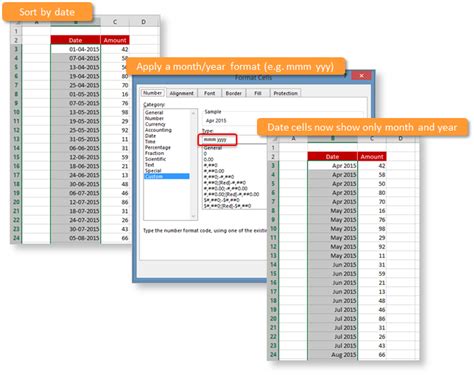 Subtotal Dates By Month And Year Ignoring The Day Keystone Staffing