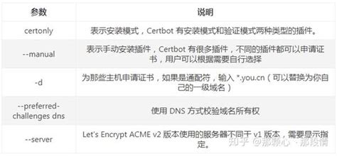 Lets Encrypt 安装配置教程，免费的 Ssl 证书 知乎
