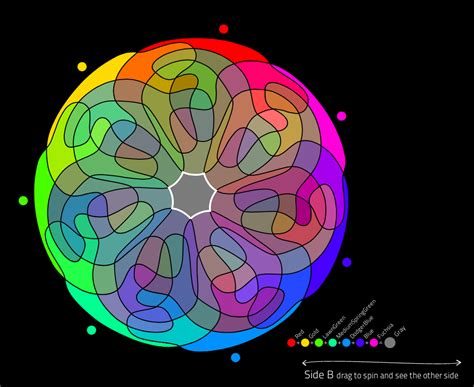 python venn diagram 7 sets 3 use this venn diagram a iden