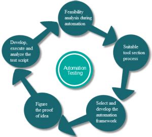 Introduction To HP Unified Functional Testing UFT Latest Version Of Quick Test Professional