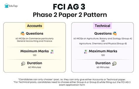 Fci Ag 3 Exam Pattern 2025 Phase 1 And Phase 2