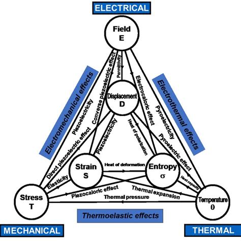 G1 Classical Heckmann Diagram Showing Mutual Couplings Between