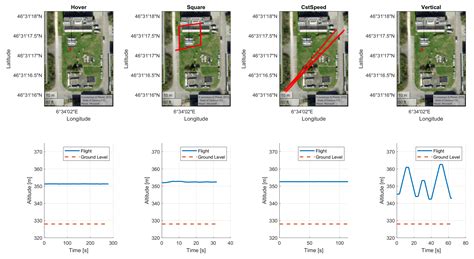 Atmosphere Free Full Text Wind Estimation With Multirotor Uavs