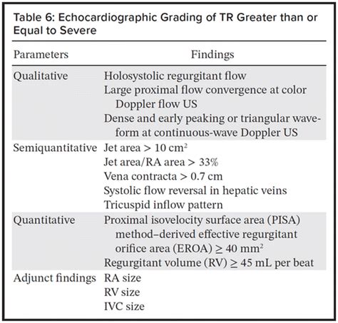 Utility Of Ct And Mri In Tricuspid Valve Interventions Radiographics