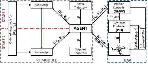 Our Iros 2018 Paper Automated Tuning Of Nonlinear Model Predictive