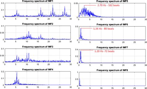 Remote Monitoring Of Cardiorespiratory Signals From A Hovering Unmanned Aerial Vehicle