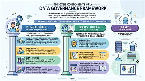 What Is Data Governance Caddie