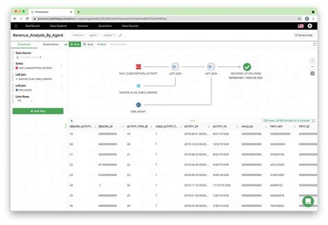 What Is A Federated Query And How To Do It What Is A Federated Query And How To Do It