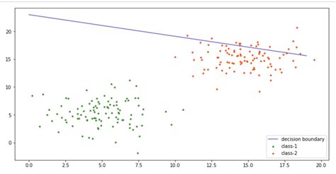 Github Hypermtarxperceptron Algorithm With Ga Use Genetic Algorithm To Optimise The