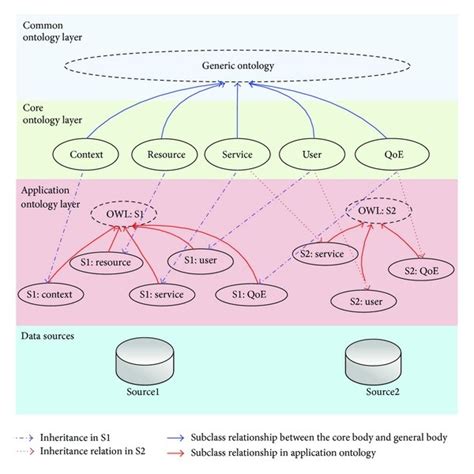 hybrid ad hoc network architecture design overview download