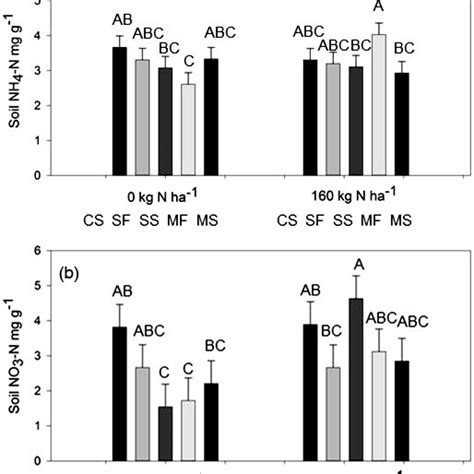 A Principal Component Analysis Factor 1 Accounted For 4389