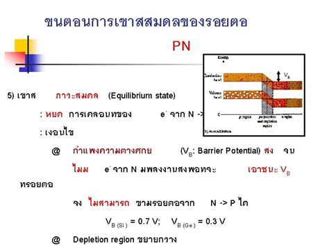 CHAPTER INTRODUCTION TO SEMICONDUCTORS ATOMIC STRUCTURE AND