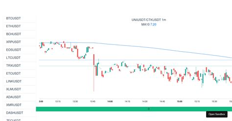 Lightweight Charts Examples CodeSandbox