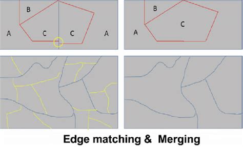 17 schematic representation of the procedure of merging edge matching