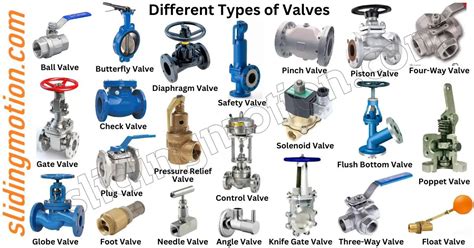 Valves Types Their Applications Common Types Of Valves That Oil And Gas