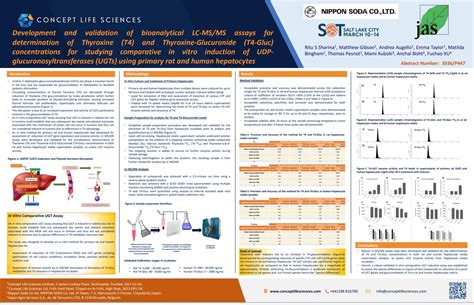 Concept Life Sciences Poster Developed And Validated Lc Msms