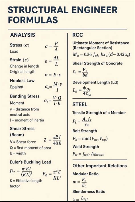 Structural Engineering Formulas For New Engineers Omer Muhamad