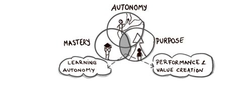 How Can Leaders Foster Learning Autonomy In Their Teams By Oana Chisalom