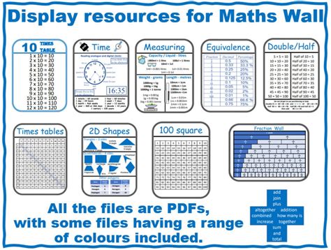 Maths Math Wall Display A4 Pdf Files Variety Of Versions Such As