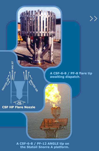 Api 537 Flare Download Pdf Kuhc