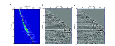 Velocity Picking And Nmo Correction Results A Velocity Picking Download Scientific Diagram