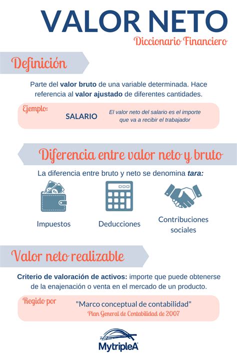 ¿qué Es El Valor Contable Y Cómo Se Calcula Tuydc