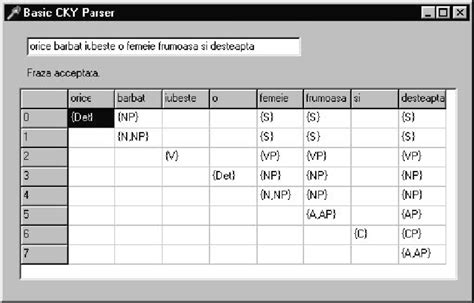 Example Of Parsing The Phrase Orice Barbat Iubeste O Femeie Frumoasa Download Scientific