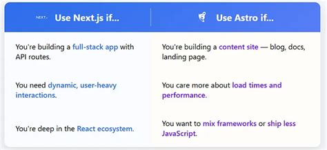 2025年最快的网页框架究竟是谁?astro Vs Nextjs Csdn博客 2025年最快的网页框架究竟是谁?astro Vs Nextjs Csdn博客
