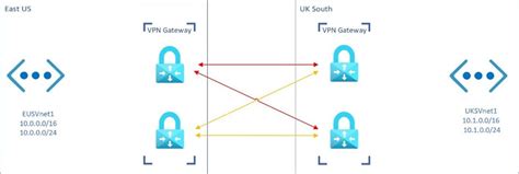 Azure Expressroute Vs Azure Vpn Gateway Cloudthat Resources