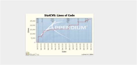 StatCVS In Reviews Features Pricing Comparison PAT RESEARCH B B Reviews Buying