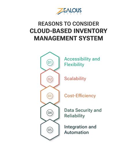 5 Reasons To Choose Cloud Based Inventory Management Systems