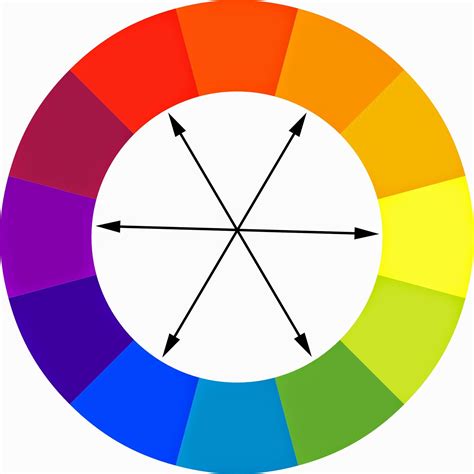Complementary Colors Color Wheel Guide