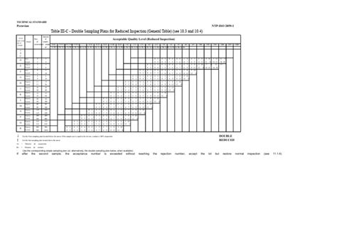 Peruvian Double Sampling Plans Guide Pdf