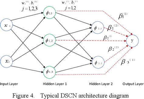 Figure 4 From A Multi Objective Optimal Design Method For Differential