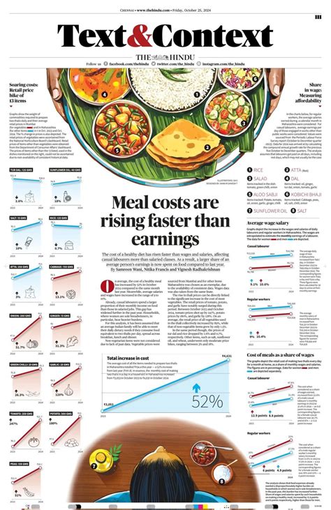 Sidhartha Sahu On Linkedin Are Poor Forced To Depends On Govt Welfare